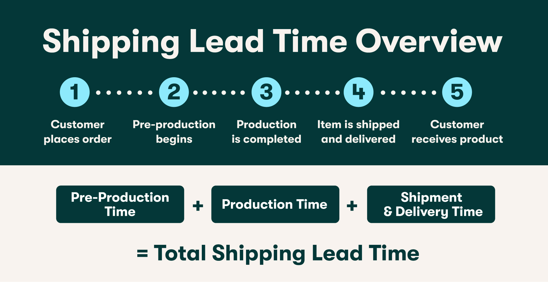 Shipping Lead Time: How to Optimize Your Supply Chain - 8fig