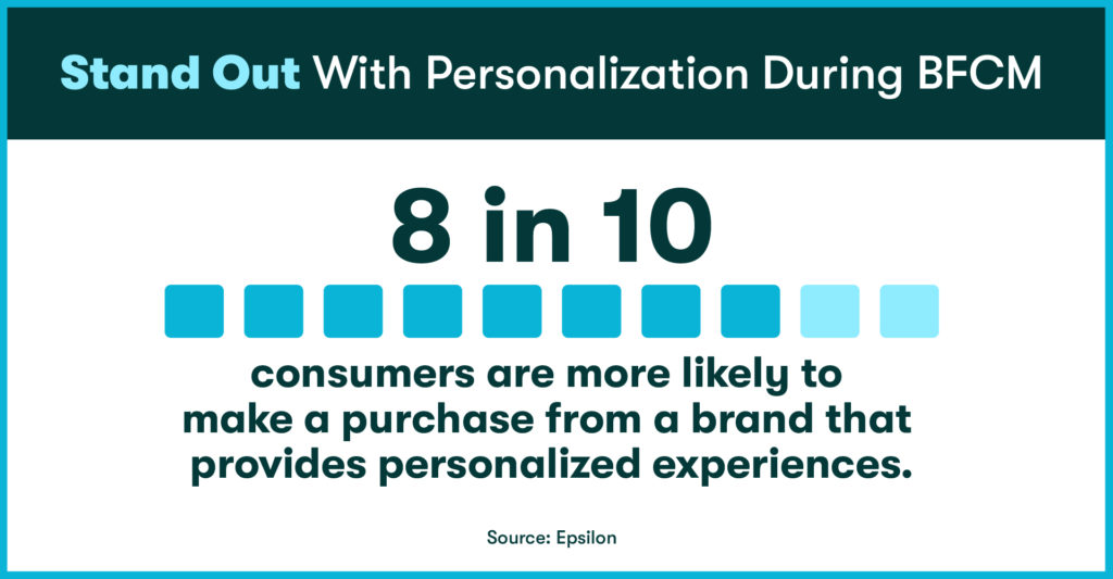 BFCM: The Ultimate Guide to eCommerce Sales [2022] - 8fig