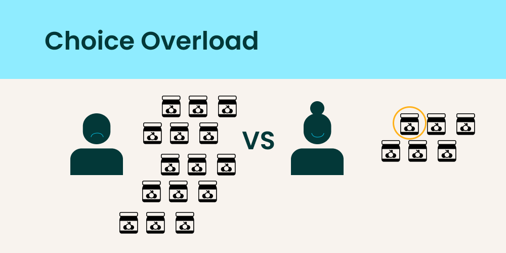 Marketing Psychology: 10 Principles To Boost Your Conversion Rate - 8fig