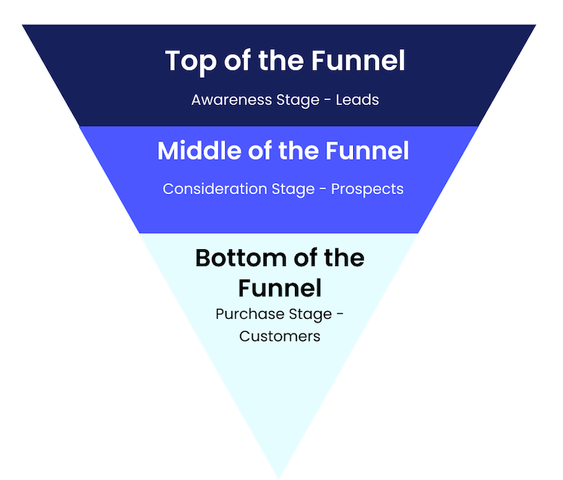 How to improve your eCommerce customer acquisition strategy - 8fig