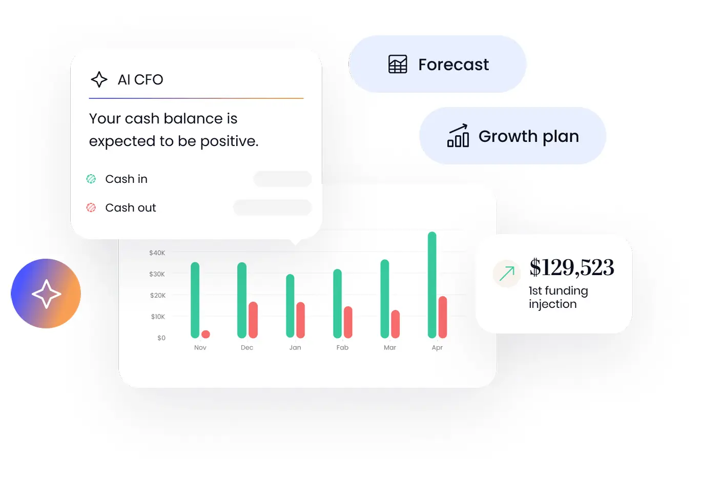 8fig: Customizable funding and financial tools for eCommerce sellers