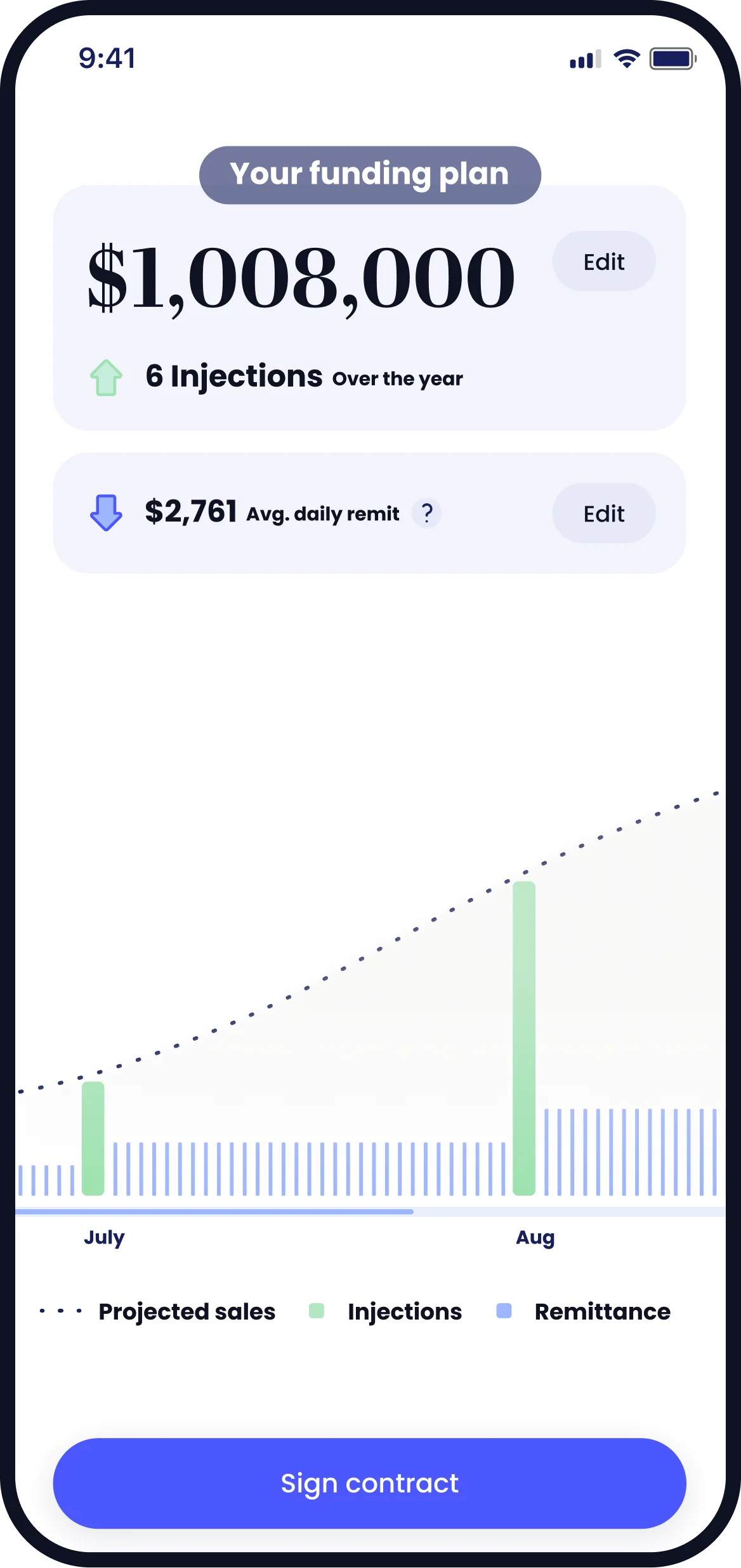 8fig: Customizable funding and financial tools for eCommerce sellers