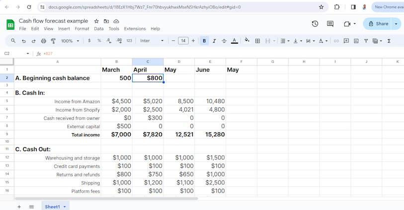 The complete guide to eCommerce cash flow forecasting - 8fig