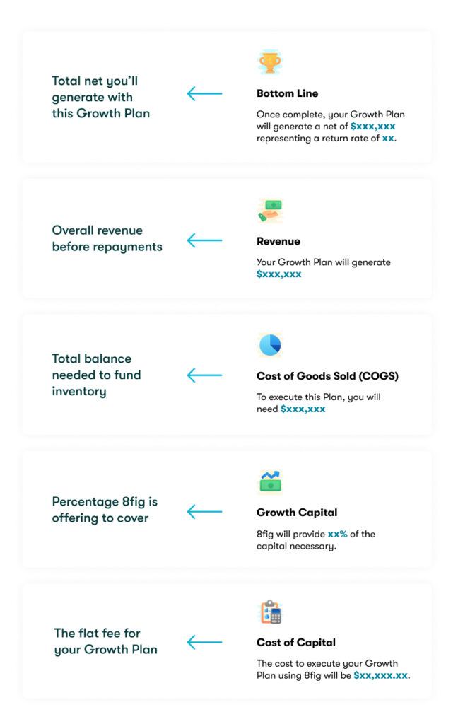 8fig Funding Offer - Everything You Need To Know - 8fig