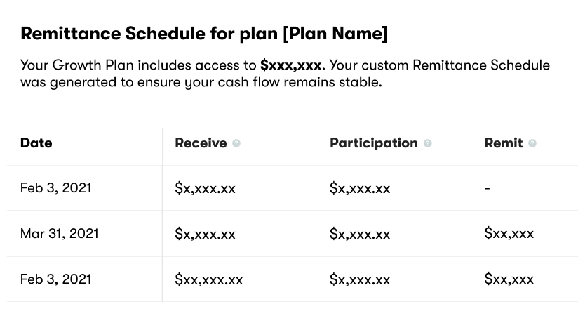 8fig Funding Offer - Remittance Schedule - 8fig