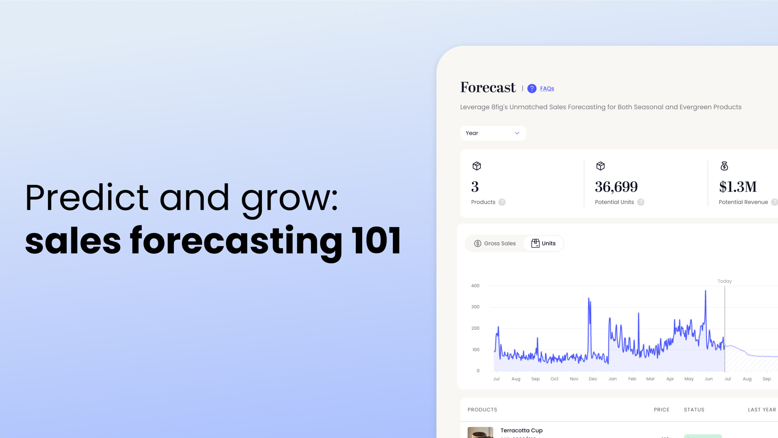 Sales forecasting: Your secret weapon for eCommerce growth - 8fig