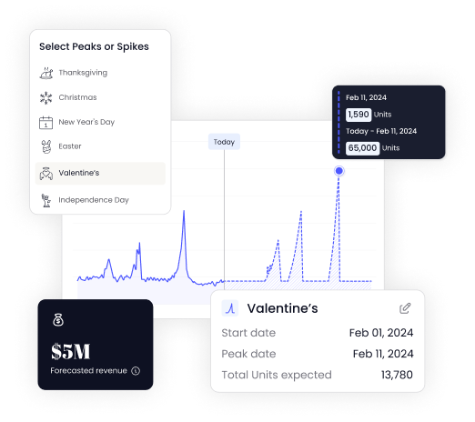 Sales Forecasting Tool Lp Width Header Footer 8fig